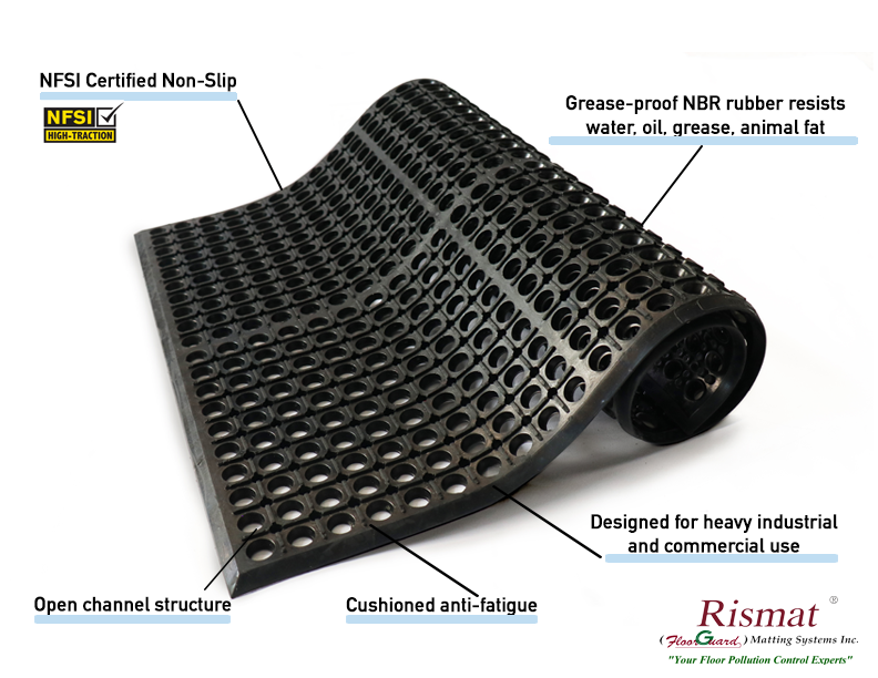 Slip Guard – Rismat FloorGuard